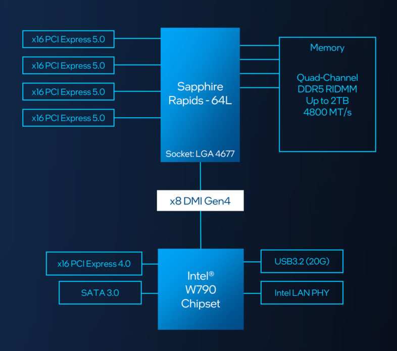 Intel’s Sapphire Rapids is coming to Workstations – Tech With Mike First